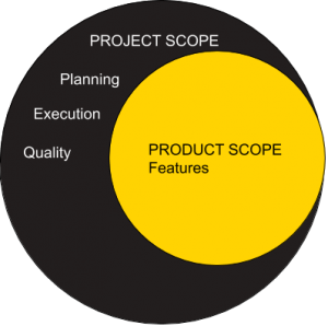 Difference between ‘Product scope’ and ‘Project scope’ in Pmbok ...