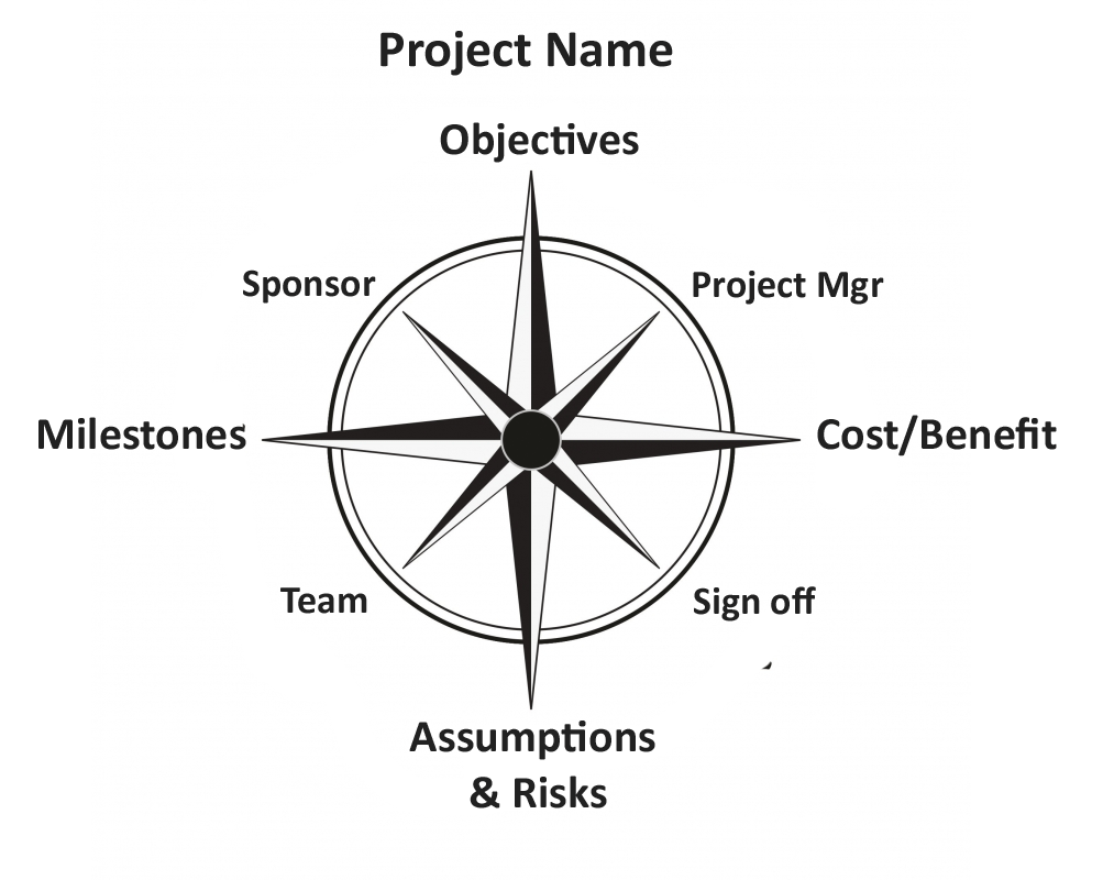 Il Project Charter | enrico fantaguzzi